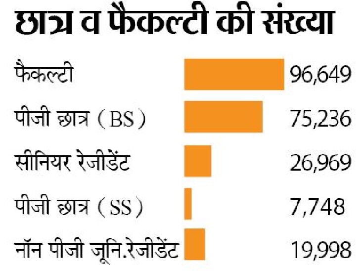 District residency program for PG students in private medical colleges ...