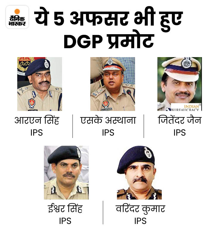 Seven ADGP officers Permoted as DGP of Punjab whose batch of 1993 ...