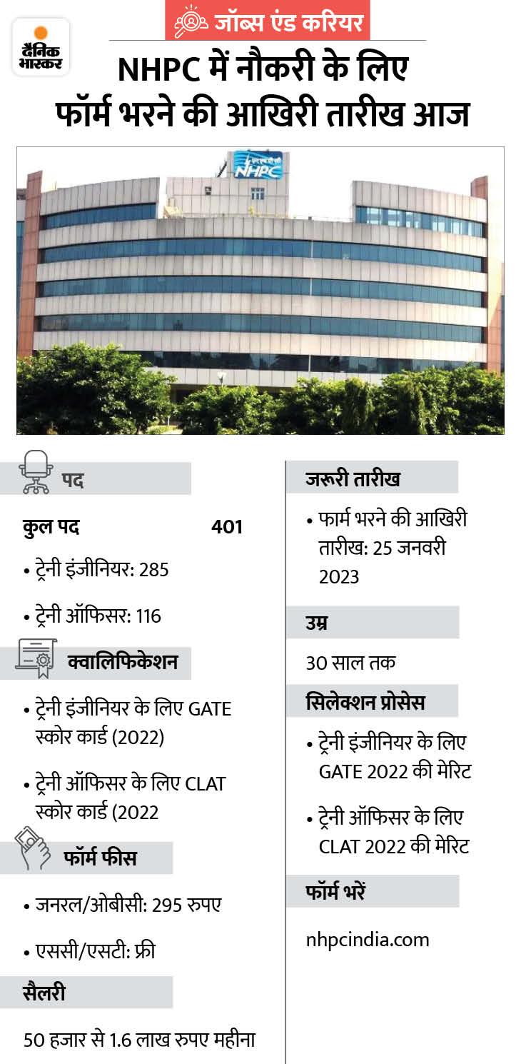 Today is the last day to apply in CRPF and NHPC, chance in HCL too ...