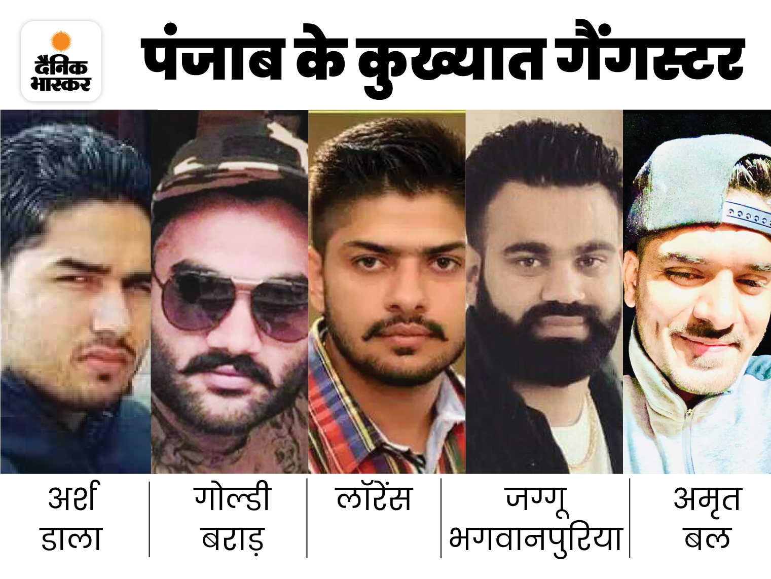 Fugitive gangsters of Punjab active on social media, Goldy Brar, Amrit ...