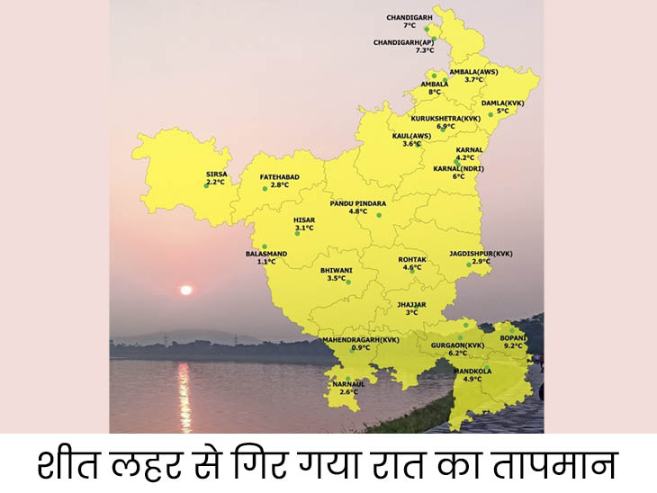 Haryana Weather Update – Temperature in Mahendergarh is 0.9 degree ...