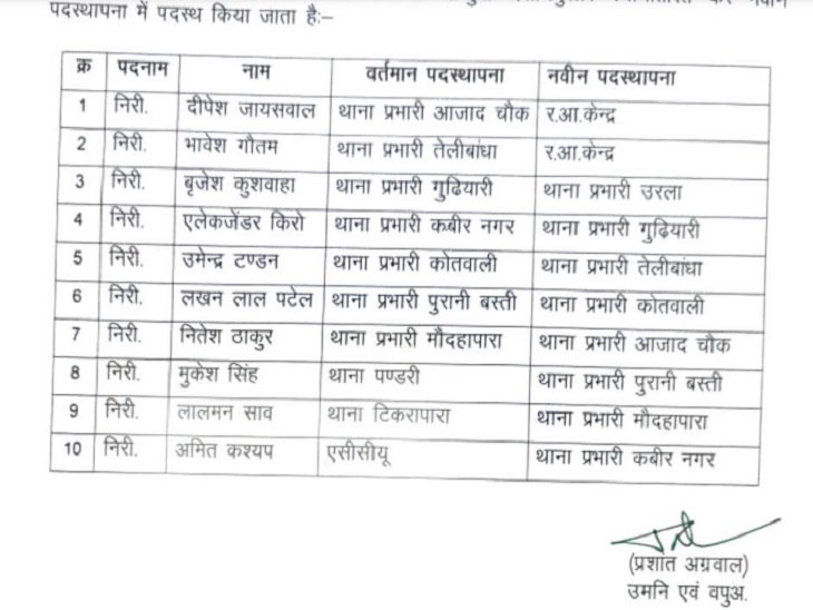Raipur Police Transfer SSP Prashant Agarwal police action order issued