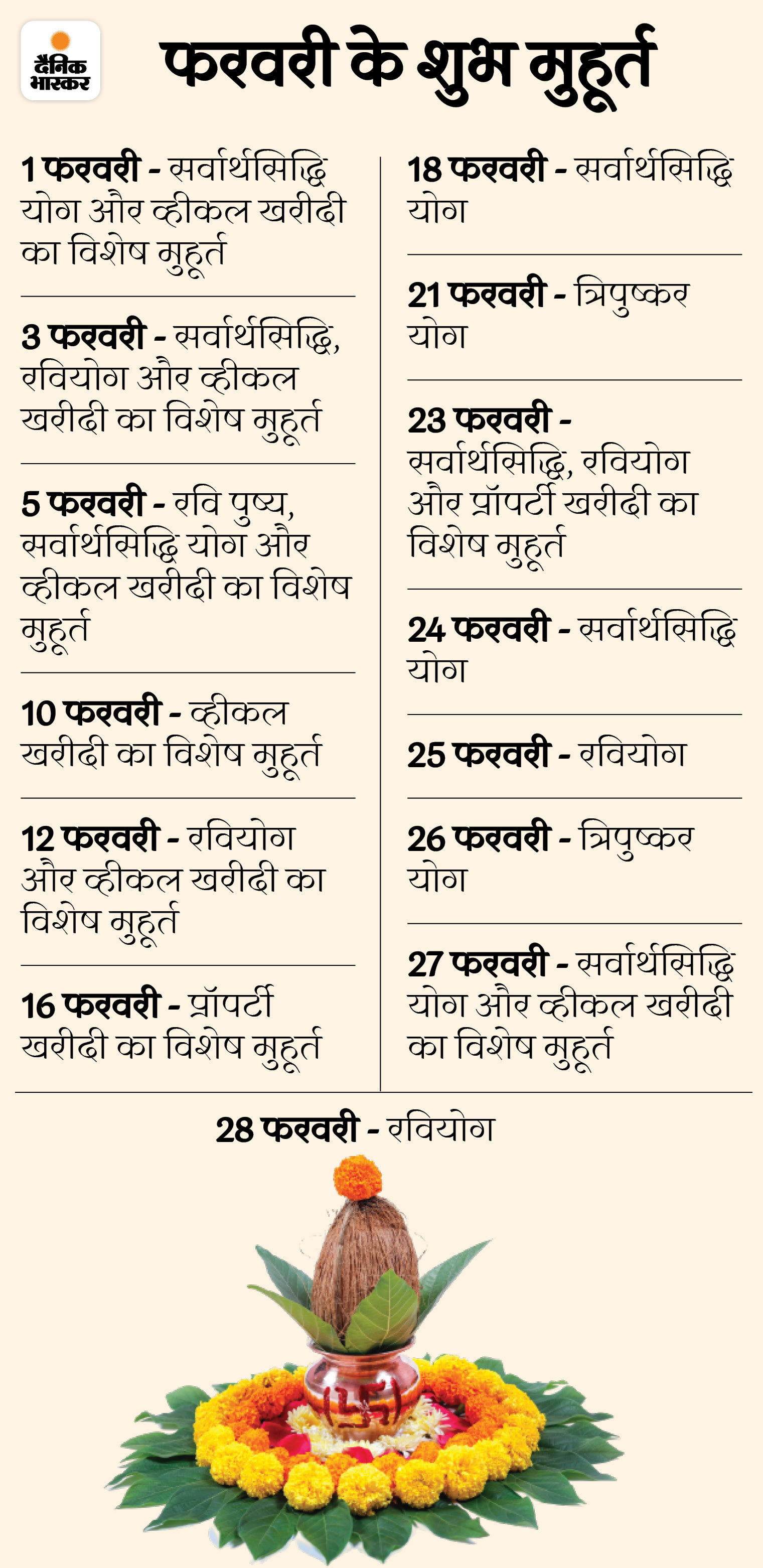 The month of fast-festival and auspicious time: Magh and Phagun both ...