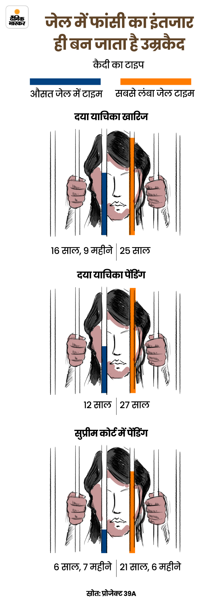 Nirbhaya Case | What Is The Process Of Hanging In India? | 2405 को ...