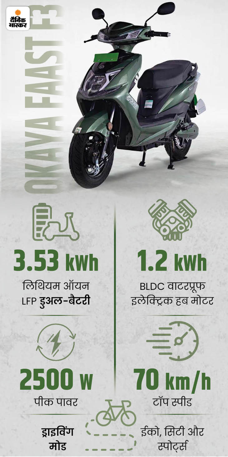 Okayas Fast F3 electric scooter launched | ओकाया का फास्ट F3 इलेक्ट्रिक ...