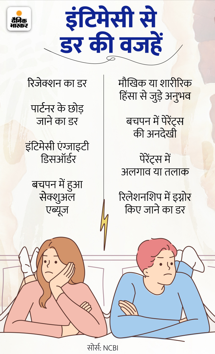 Valentine's Day Secrets | Lover Intimacy Disorder Symptoms | 40% लोग ...