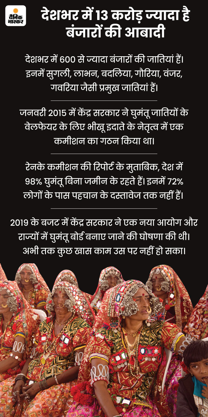 Delhi Burari (Banjaras Sapera) Tribes Struggle Story | Delhi News ...