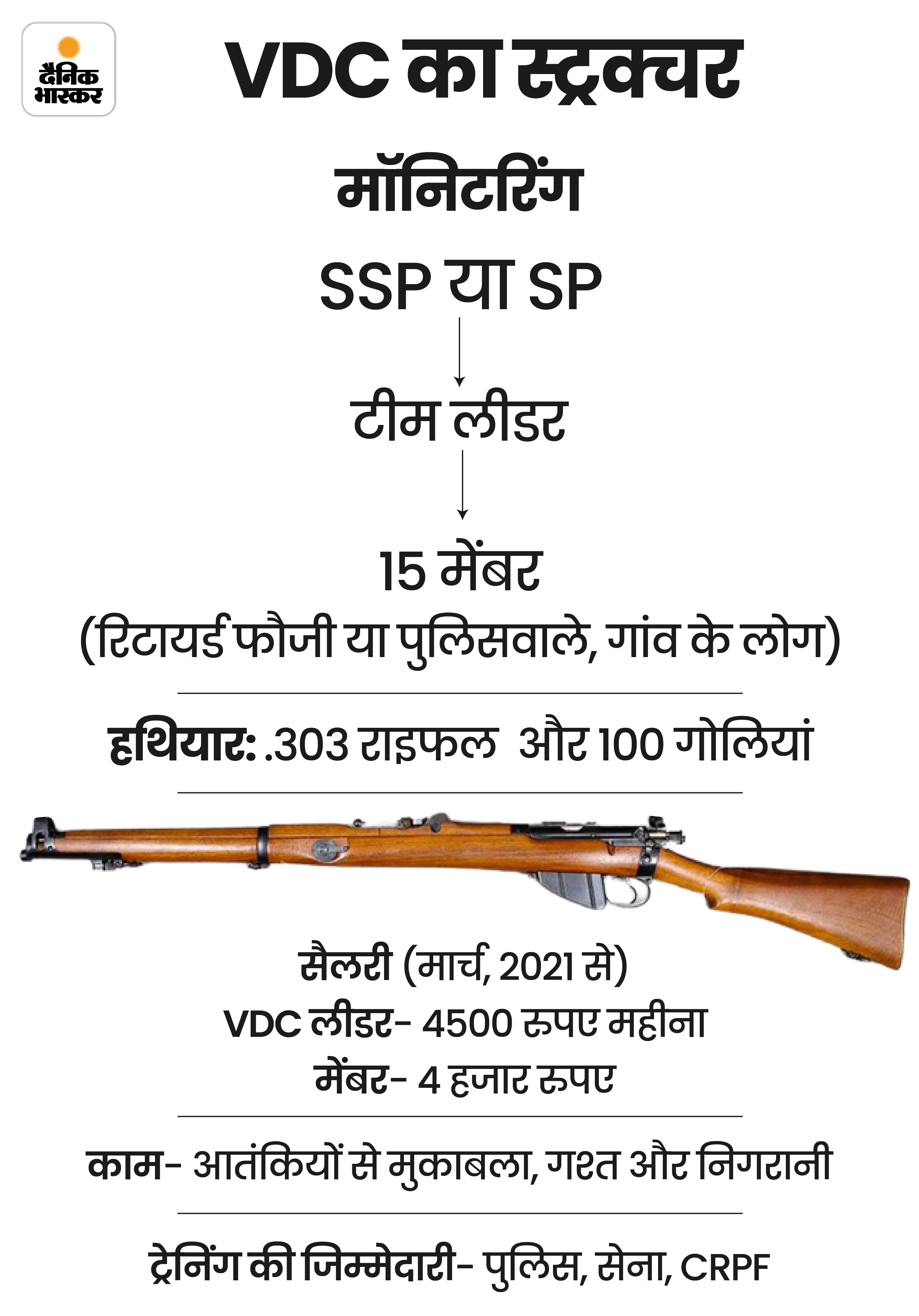 Jammu Kashmir Village Defence Committee; Role, Functions, and ...