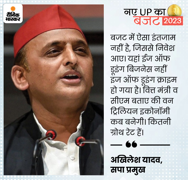 Budget for Mayawati cumin in camel's mouth; Shivpal's sarcasm - Salute ...