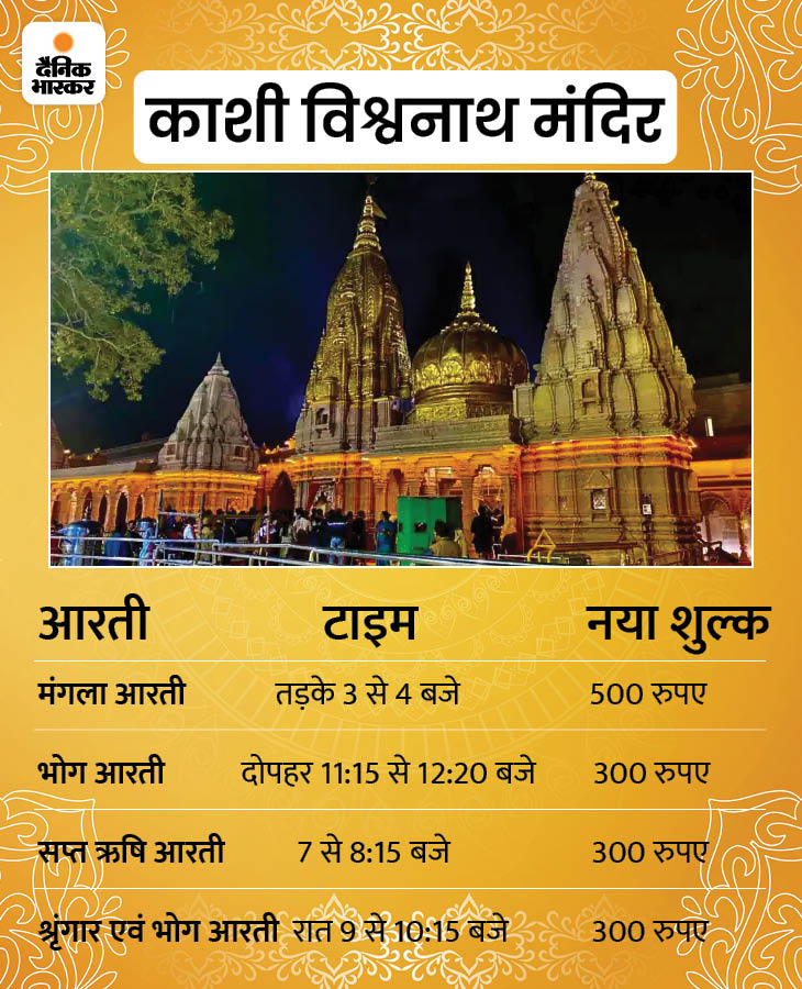 Kashi Vishwanath Aarti Ticket Rate Update | Varanasi News