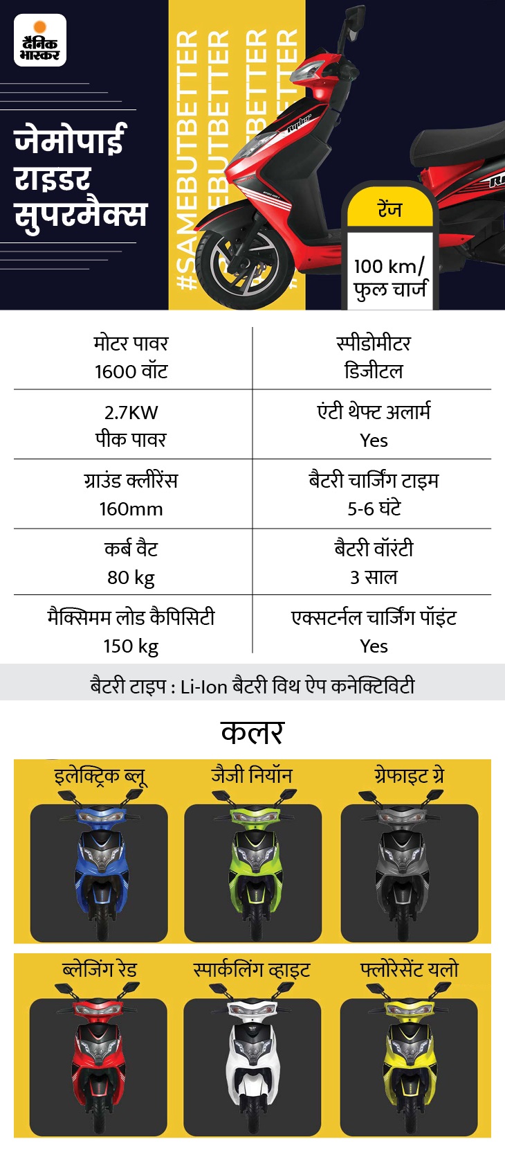 Rider Supermax with 100KM range launched | 100KM की रेंज वाला ...