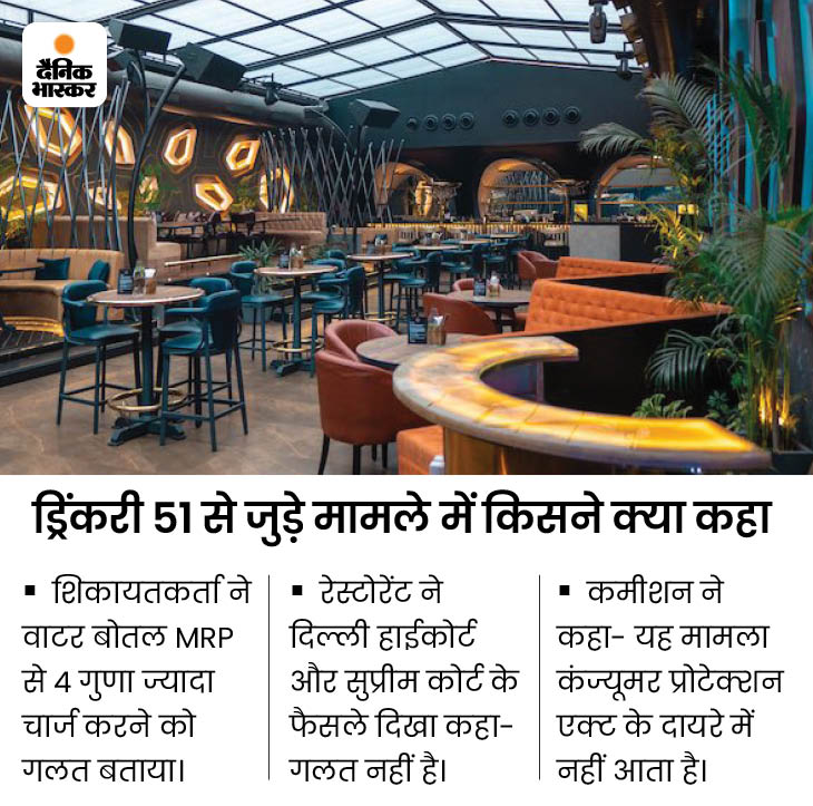 Chandigarh consumer commission latest order on charging water bottle ...