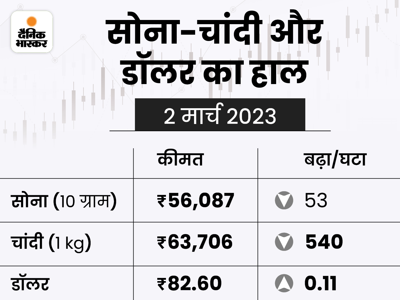 BSE NSE Sensex Today | Stock Market Latest Update: 2 march 2023 Share ...