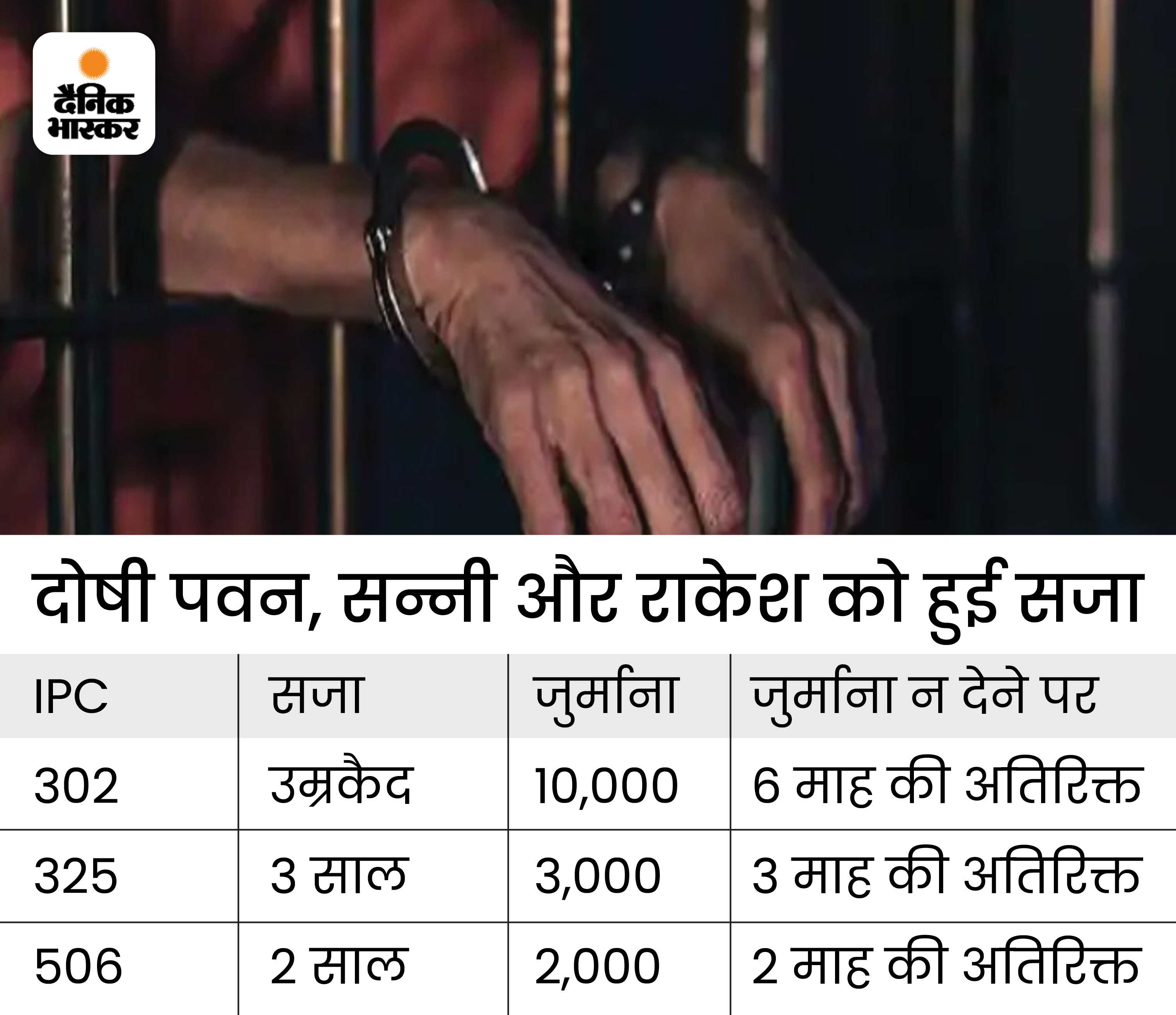 Life Imprisonment For 3 Killers In Panipat; Samalkha Krishan Murder ...