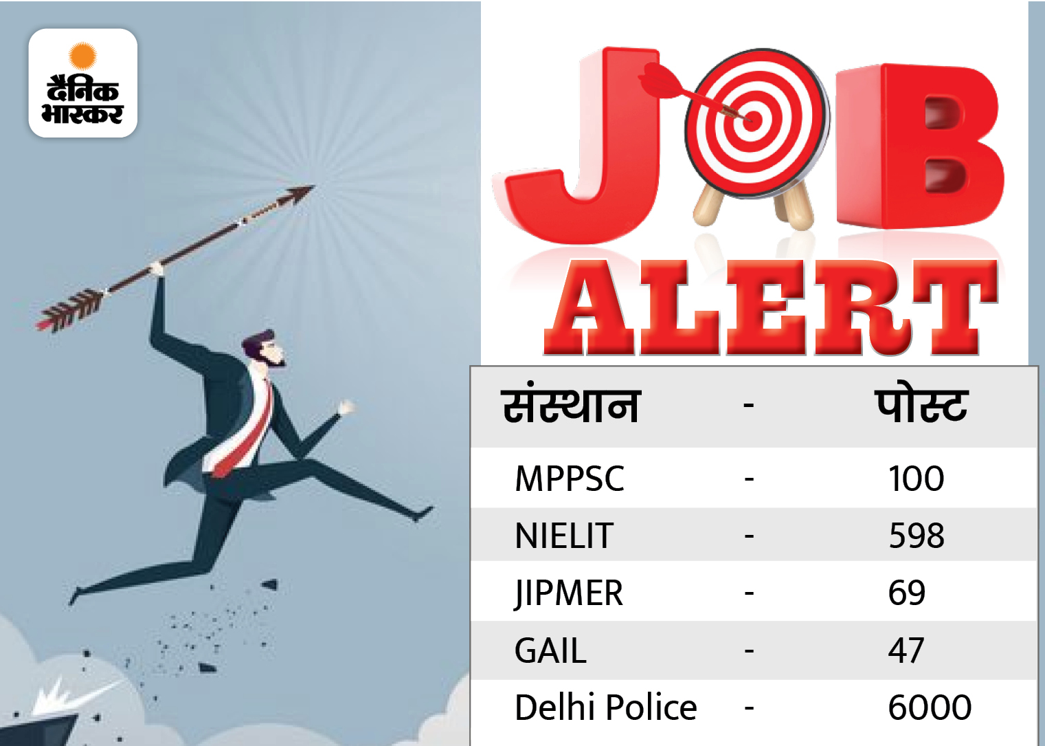 Madhya Pradesh Govt Jobs 2023 Vacancy; Latest MPPSC, NIELIT Sarkari ...