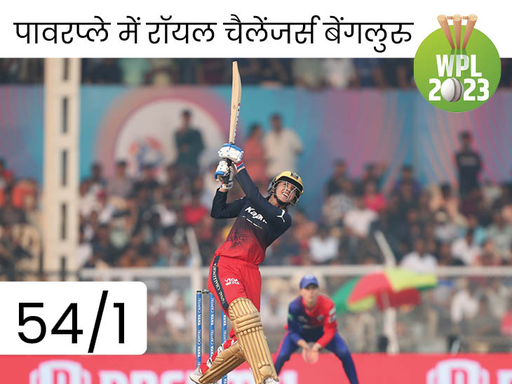 WPL 2023 LIVE Score Update; Smriti Mandhana Meg Lanning | RCB Vs DC ...