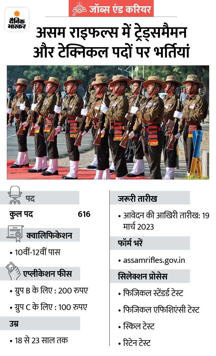 Today is the last day to apply in Navy, SC / ST candidates can apply ...