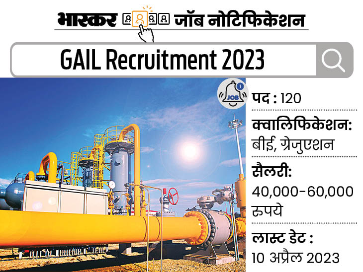 Application for 120 posts in Gail India Limited starts from March 10 ...