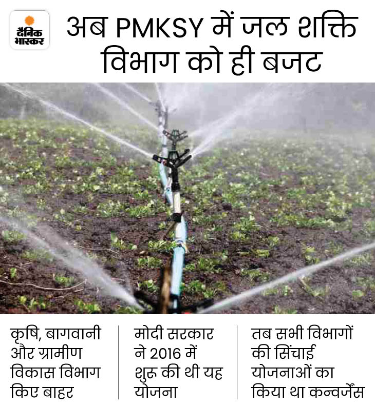 Himachal Government approve 225 crore Rs action plane | Prime Minister ...