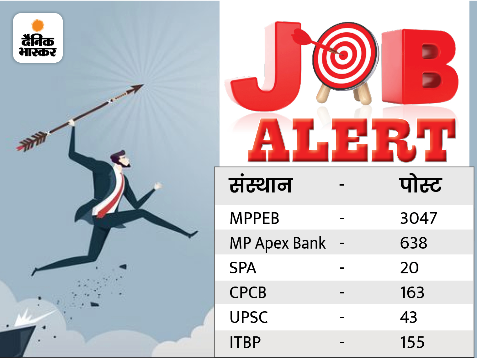 Madhya Pradesh Govt Jobs 2023 Vacancy; Latest MPPSC, Mp Apex Bank ...