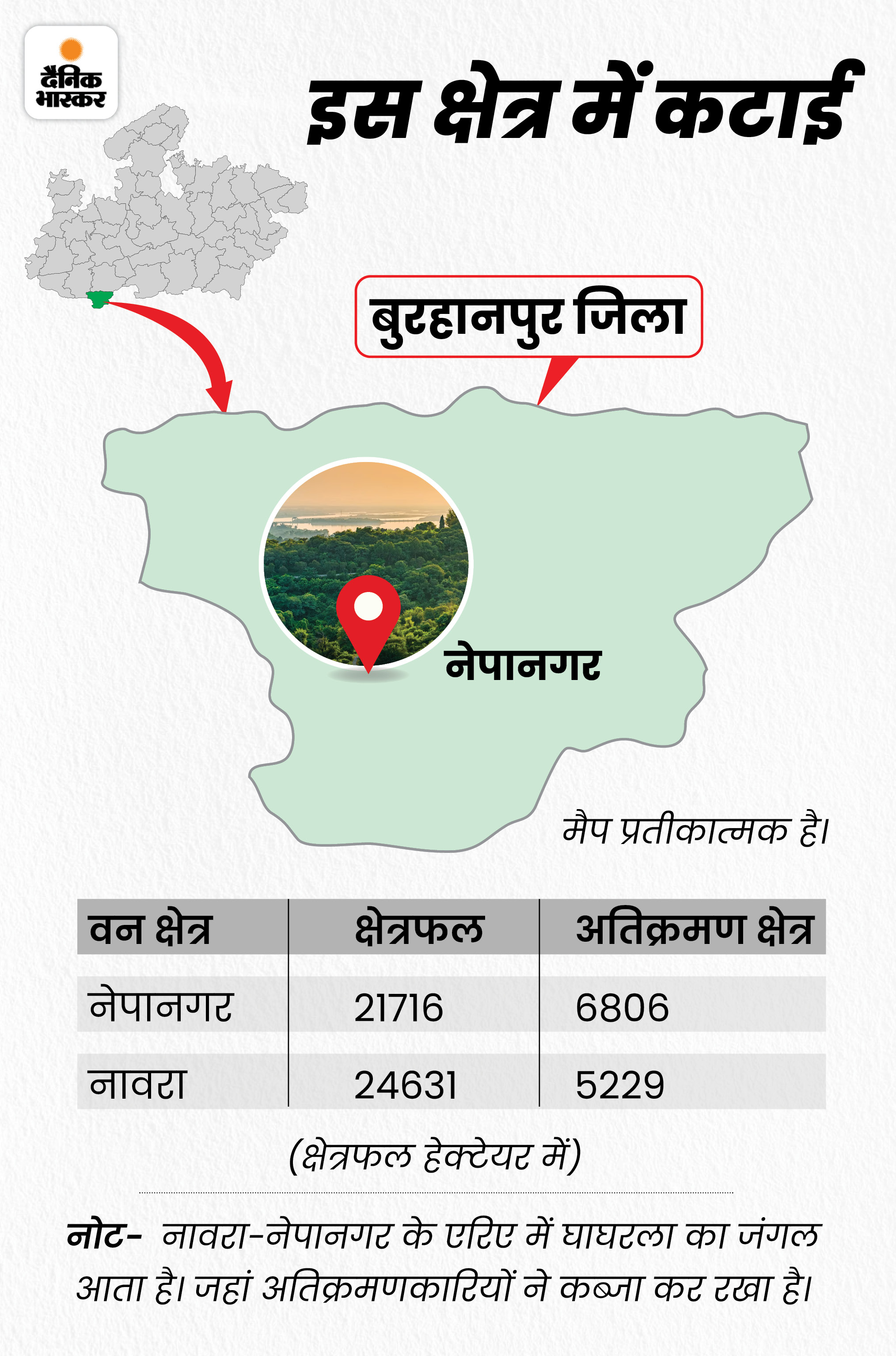 Burhanpur Ghagharla Jungle [Ground Report]; Adivasi Vs Encroachers Land ...