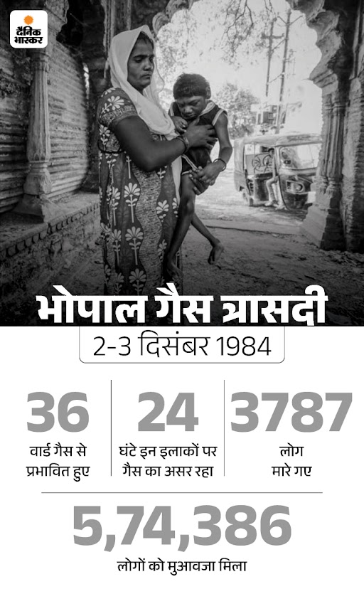 Bhopal Gas Tragedy Hearing Update | Bhopal Disaster Victims Compensation