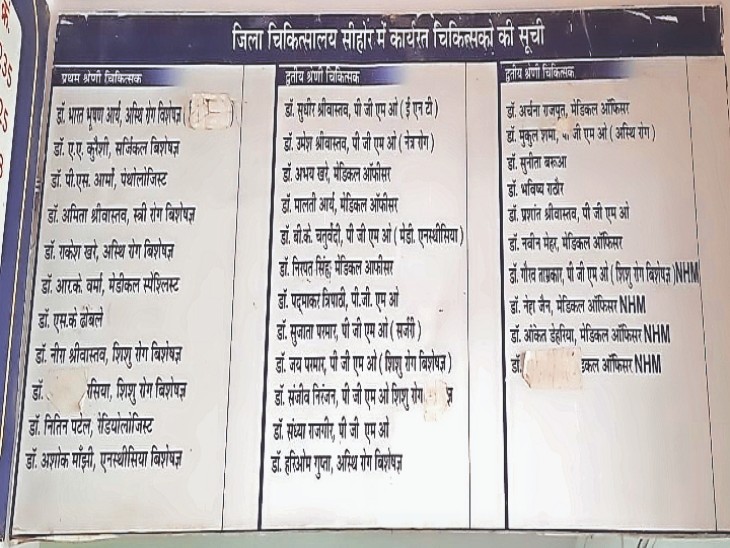 15 out of 31 doctors are no longer here, names of new ones missing in ...