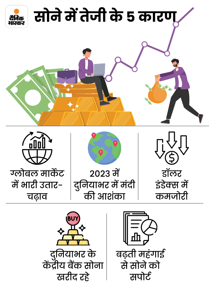 Gold Price Today; Sona Chandi Ka Rate Aaj Ka Kya Hai | Gold Silver ...