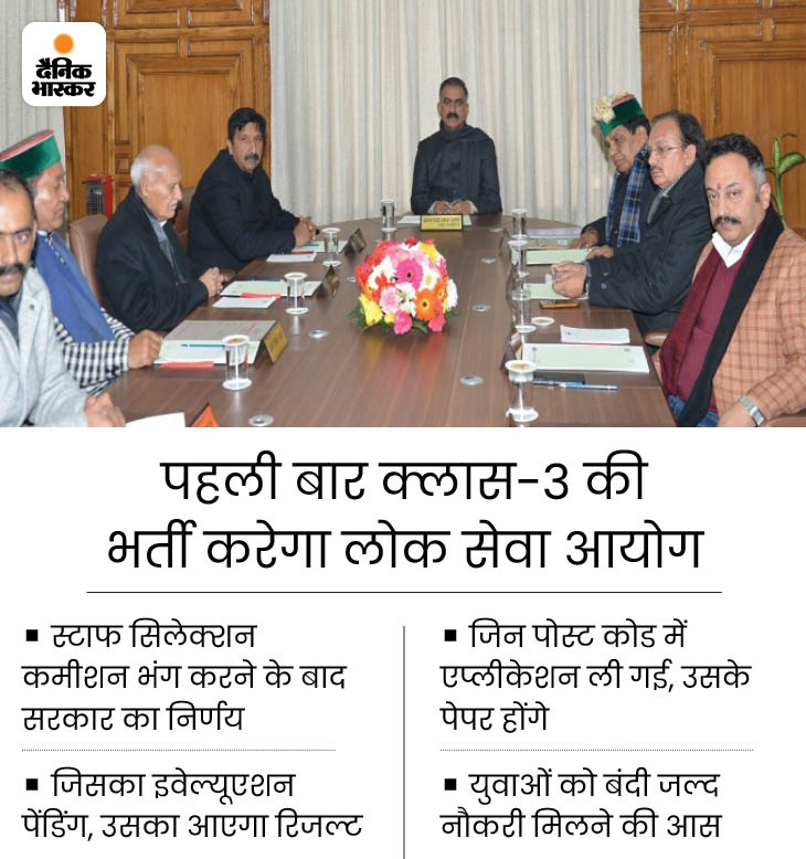 Himachal Government Cabinet decision | HP Chief Minister Sukhvinder ...