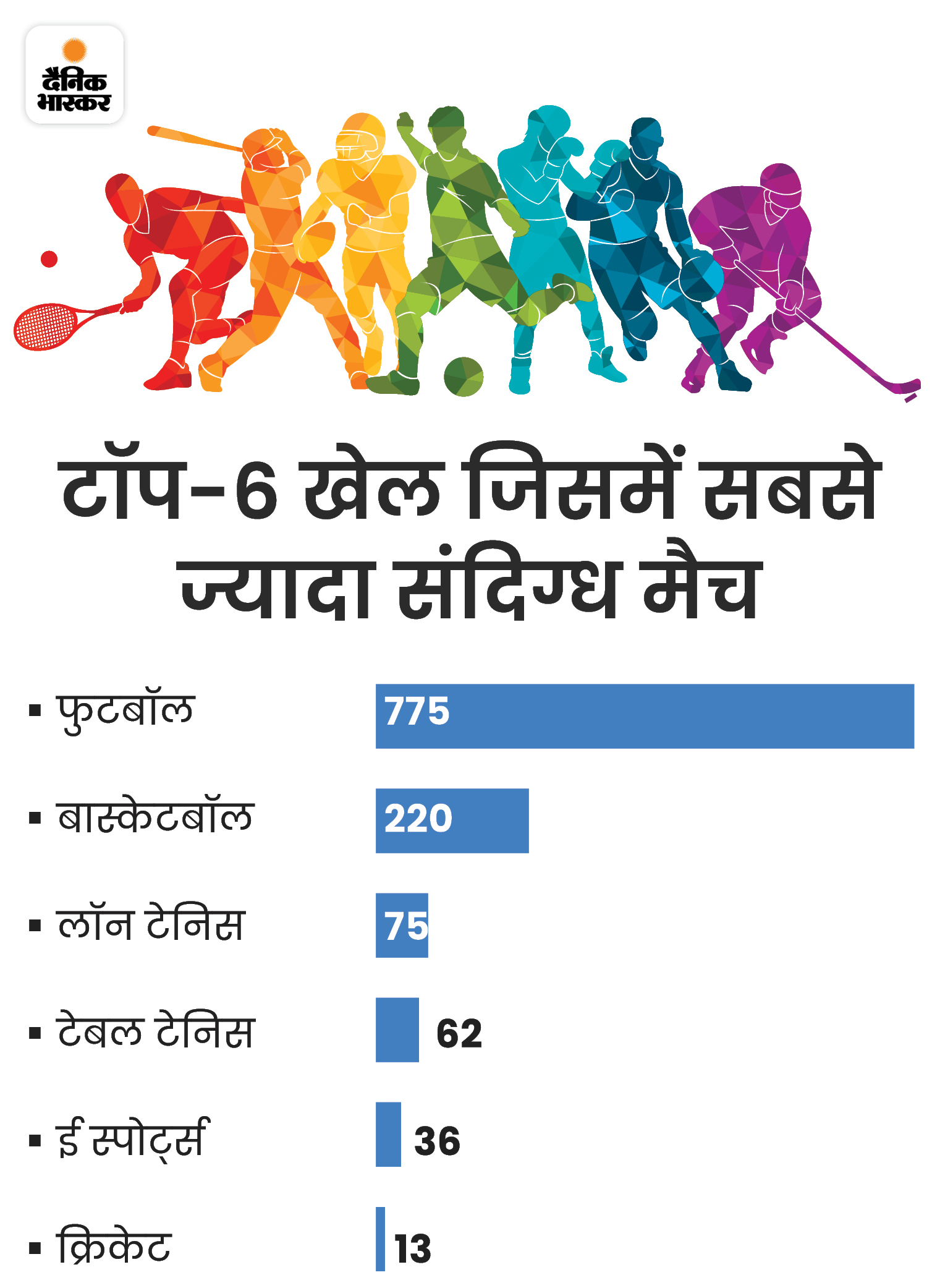 Sportradar Cricket Match Fixing Report Controversy All You Need To Sportradar Cricket Match Fixing Report Controversy All You Need To