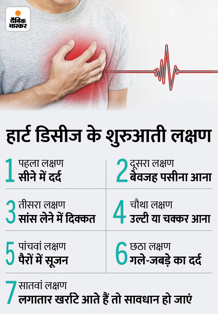 Lucknow - SGPGI - Heart Failure Conference - The number of people who die of heart failure is ...