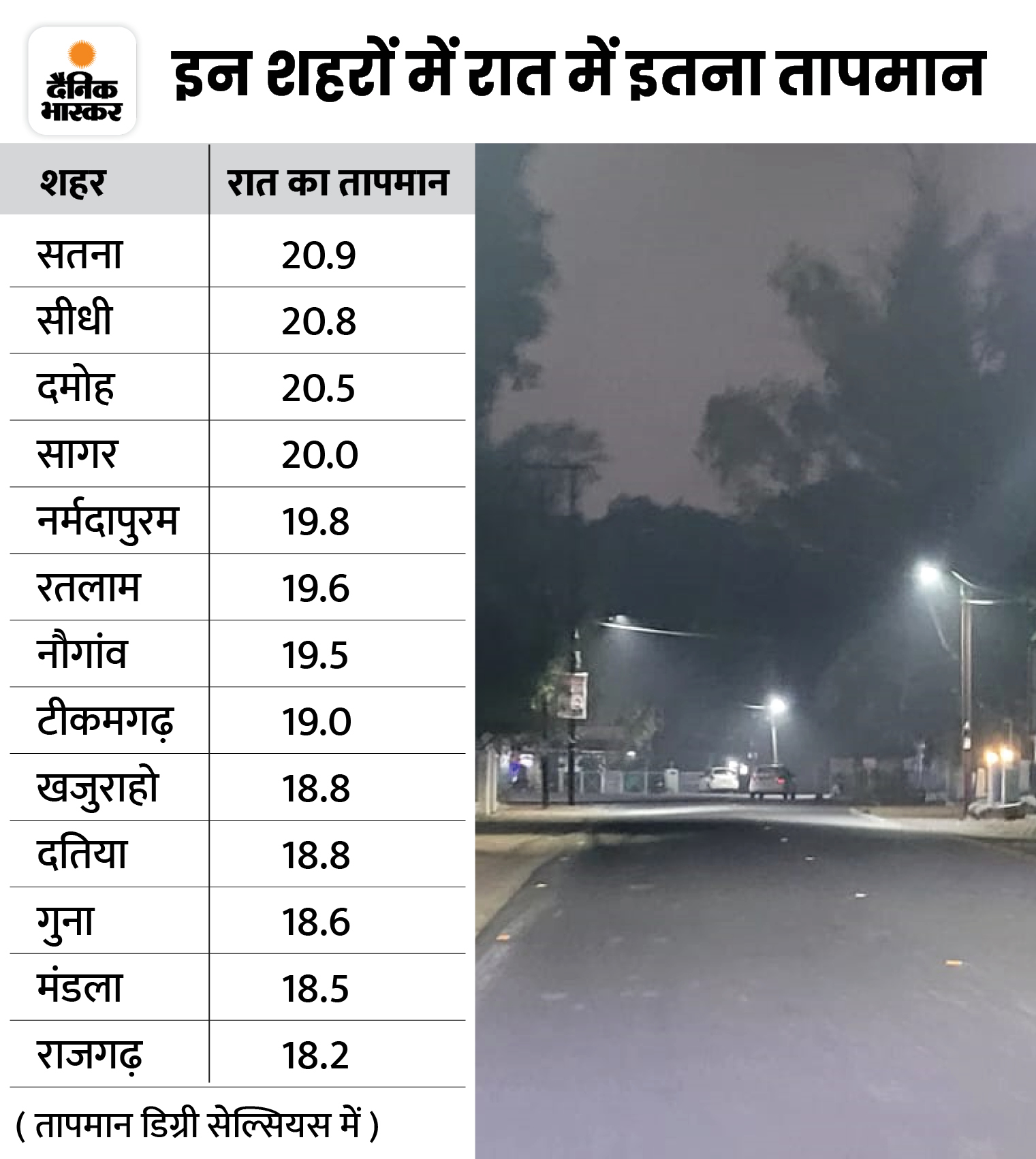 Madhya Pradesh Weather Forecast; Bhopal Indore Rainfall Situation ...