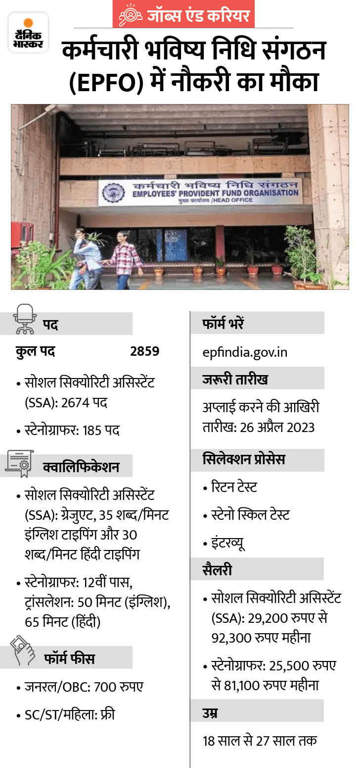 Fill the form today for 2859 posts in EPFO, ISRO also took out jobs for ...