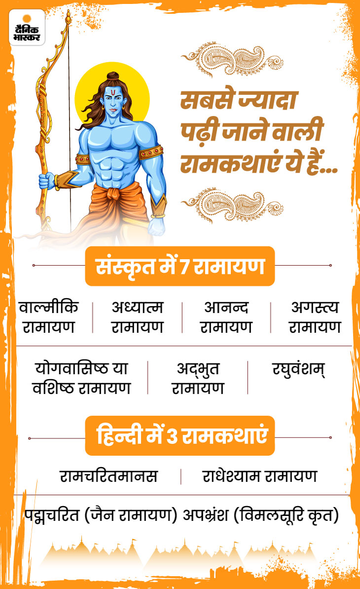 Ramayana Ram Katha Detailed History Explained; Akbar Jahangir | Shahjahan | 2400 साल से हर सदी ...