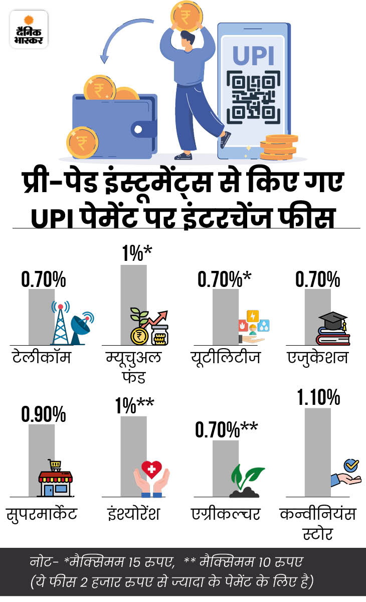 UPI Transaction Charges Update; Google Pay, Paytm | NPCI Official ...