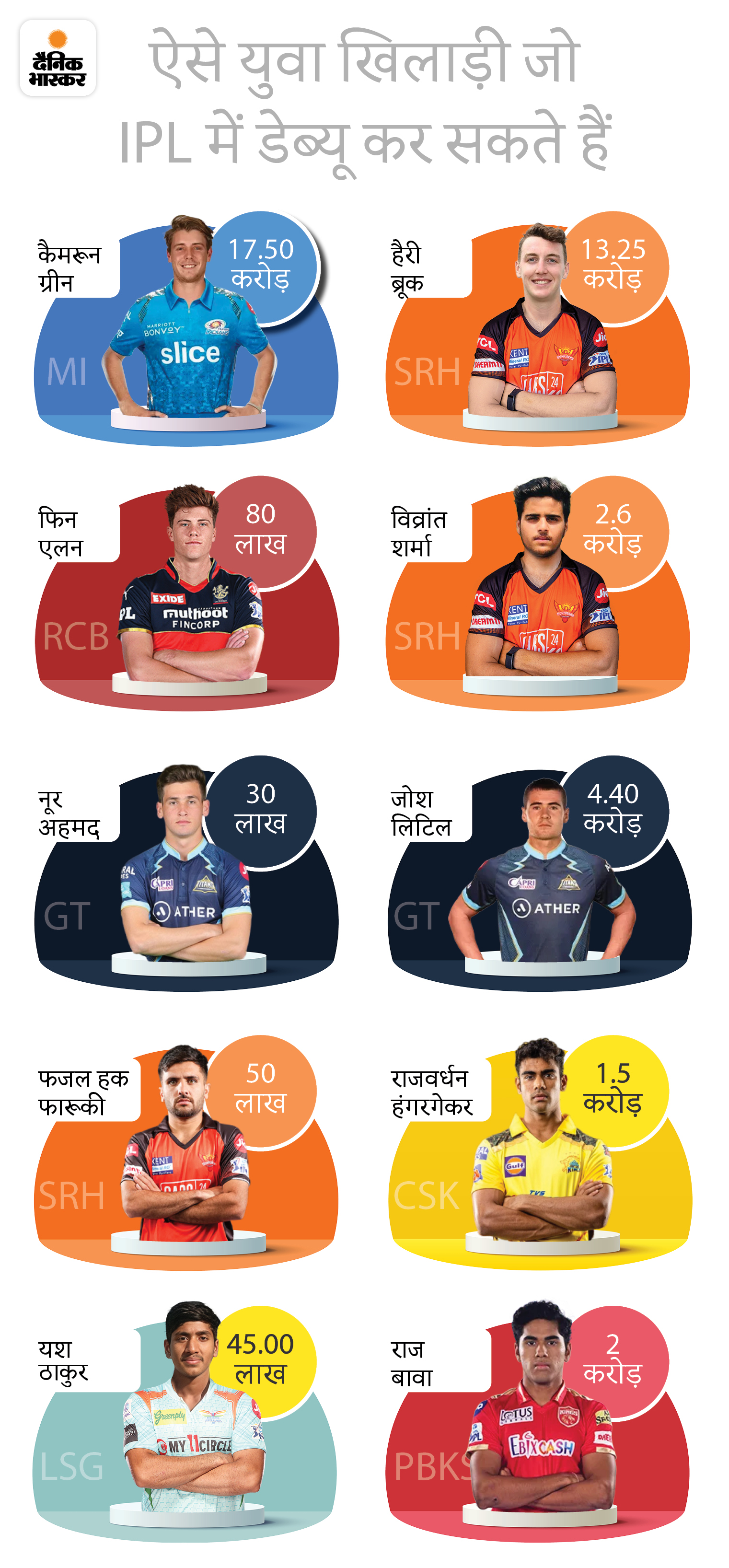 IPL MI CSK Player Performance; Raj Bawa Cameron Green | Rajvardhan ...