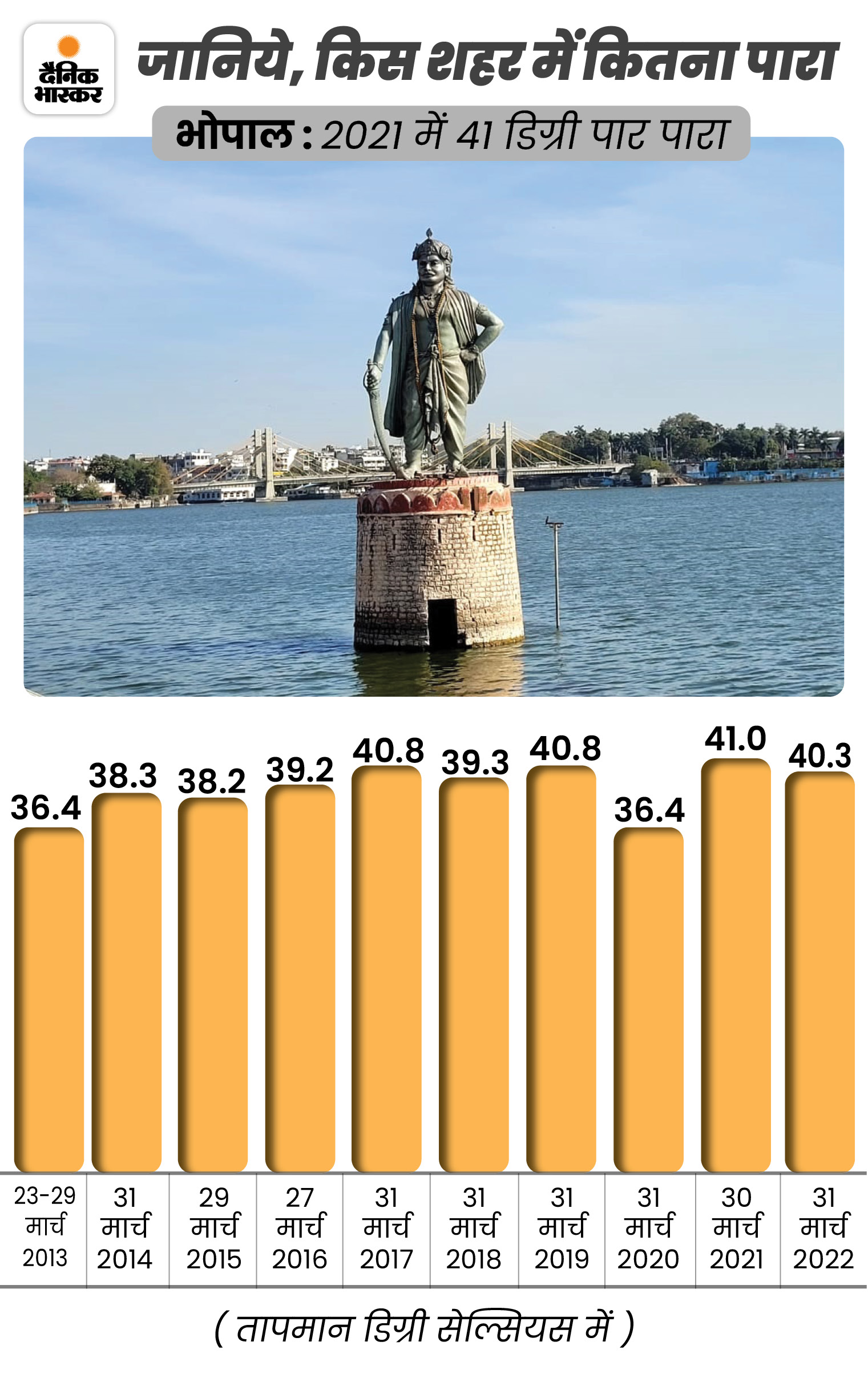 Madhya Pradesh Rain News; Bhopal Shivpuri | Harda Vidisha Satna Weather ...