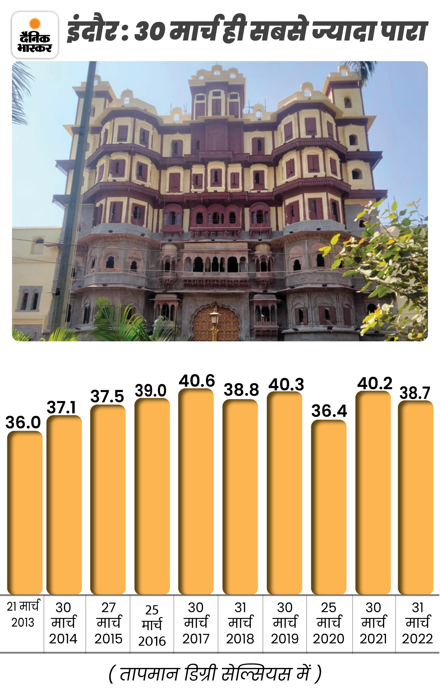 Madhya Pradesh Rain News; Bhopal Shivpuri | Harda Vidisha Satna Weather ...