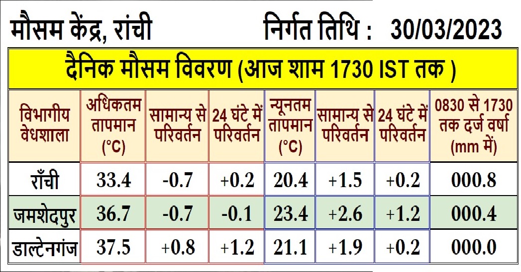 Warning of strong wind and rain today. Alert issued in these areas ...