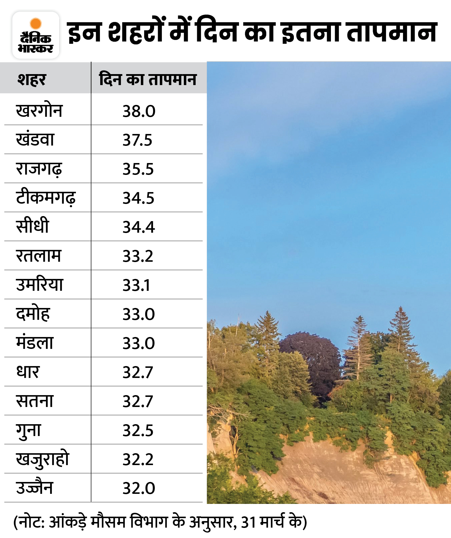Madhya Pradesh Rain News; Bhopal Shivpuri | Harda Vidisha Satna Weather ...