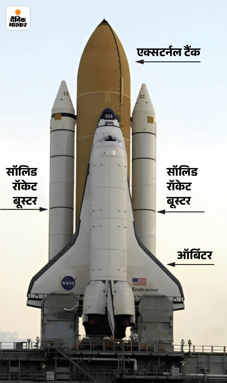 ISRO Reusable Technology Explained | Space Plane RLV LEX Landing Mission