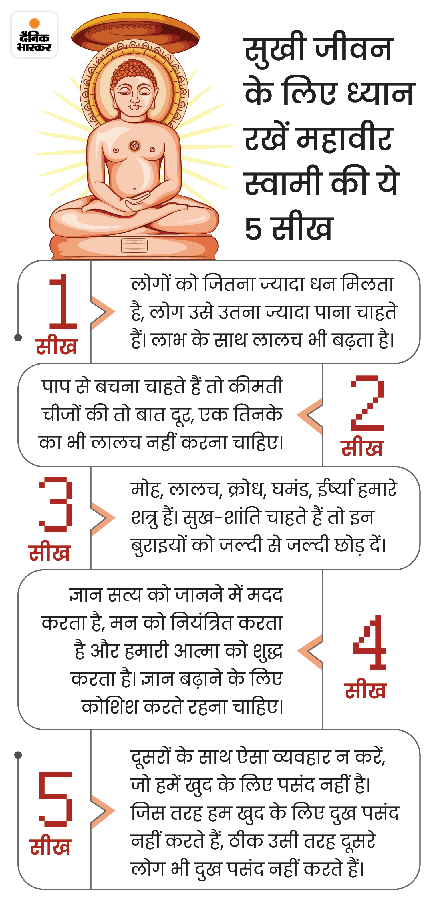 lesson of mahavir swami on mahavir swami jayanti on 3rd April, life ...