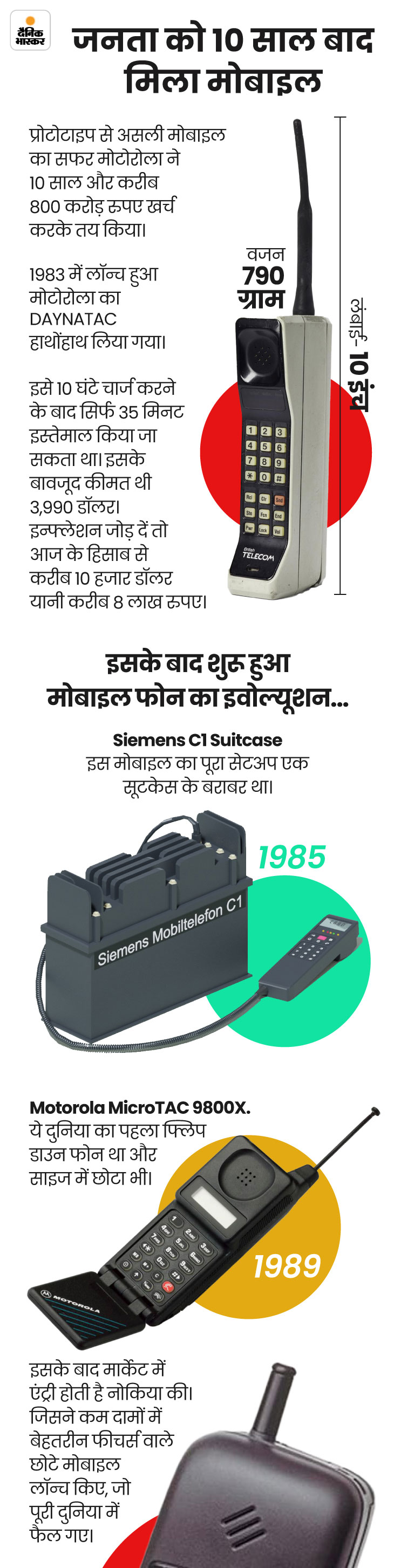 Mobile Evolution Interesting Facts; Martin Cooper First Phone Call ...