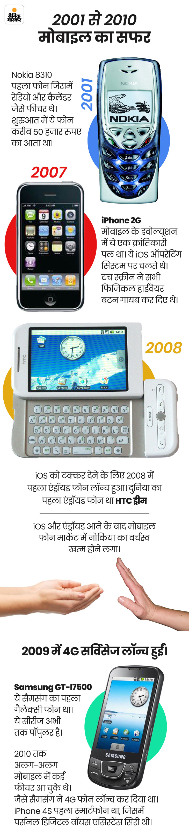Mobile Evolution Interesting Facts; Martin Cooper First Phone Call ...