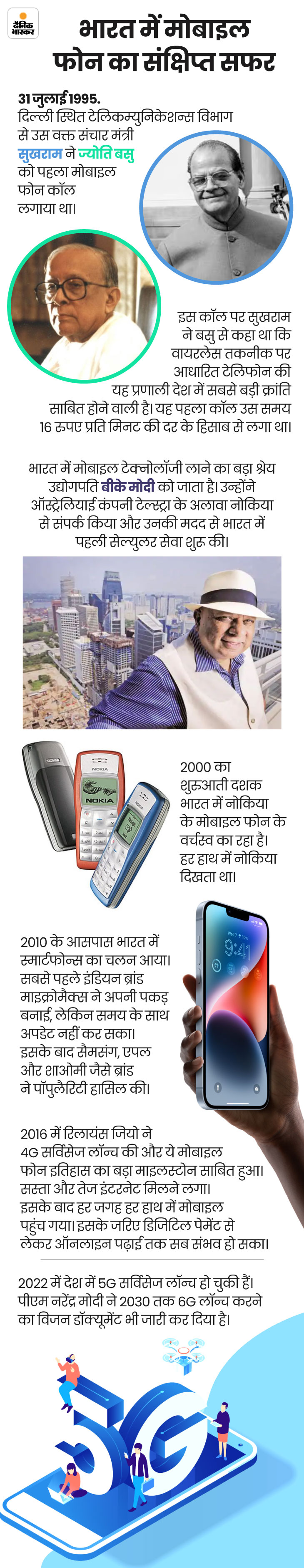 Mobile Evolution Interesting Facts; Martin Cooper First Phone Call ...
