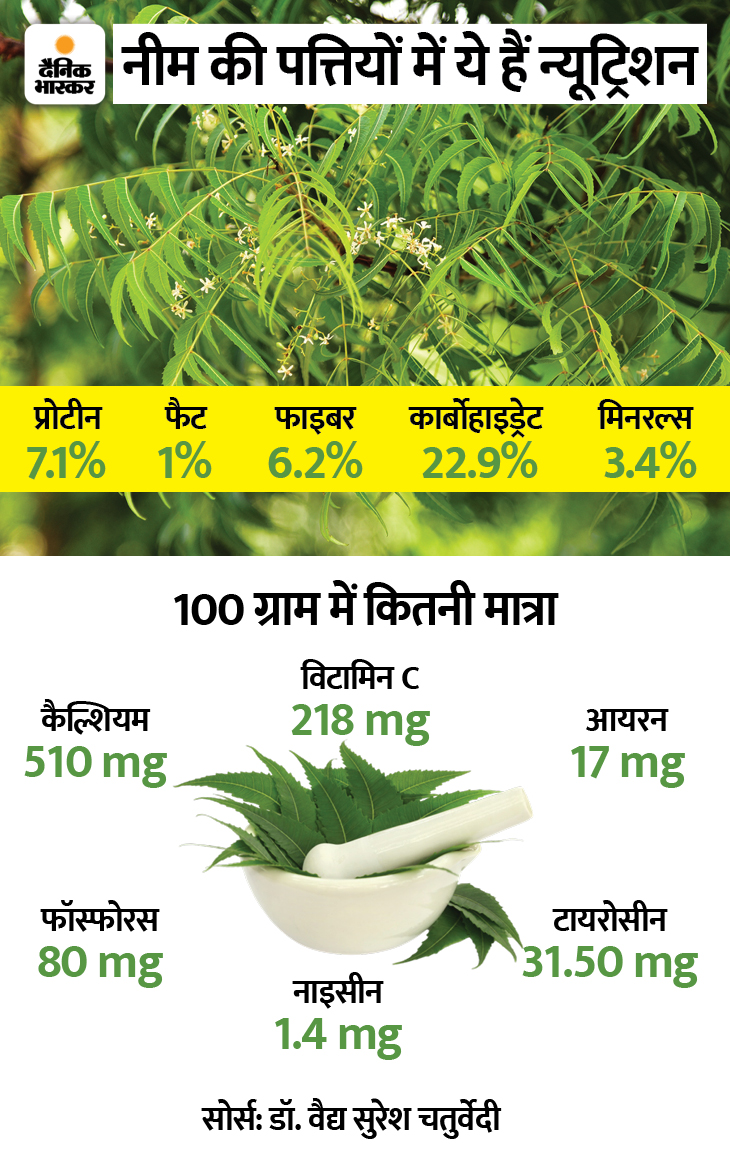 Stomach ulcer by drinking more than 1 teaspoon of neem juice; Do not ...