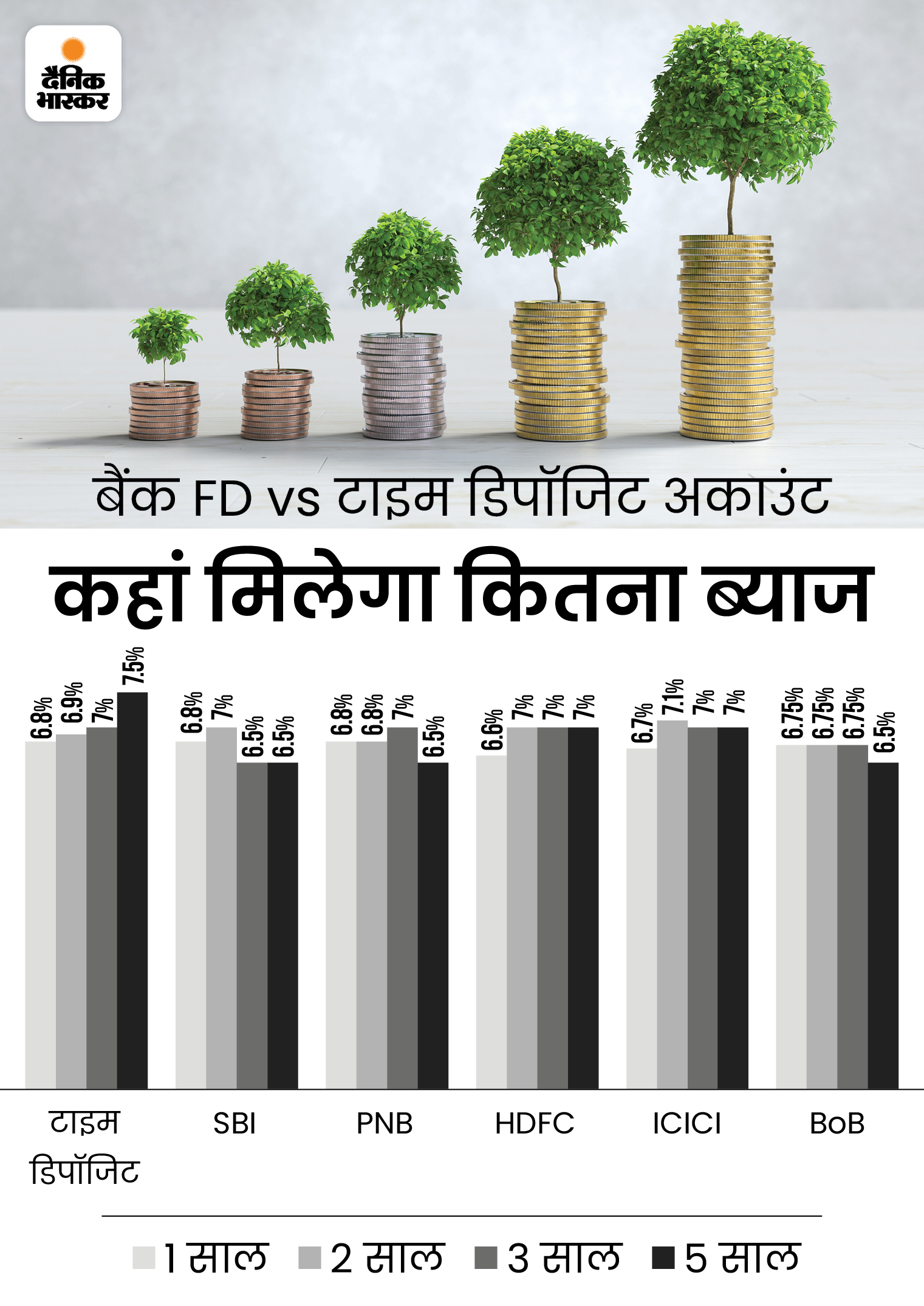 Bank FD Vs Time Deposit Scheme Interest Rates Comparison | All You Need ...