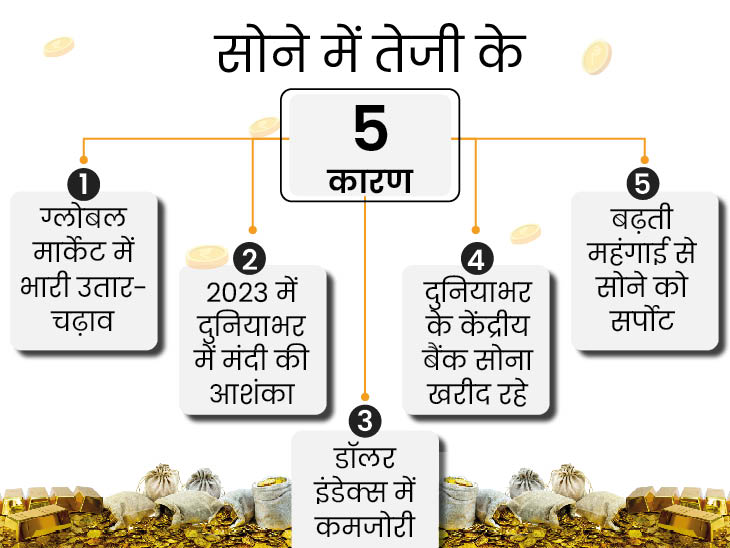 Gold Silver Price 8th April Update; Sona Chandi Ka Rate Per Gram Kya ...