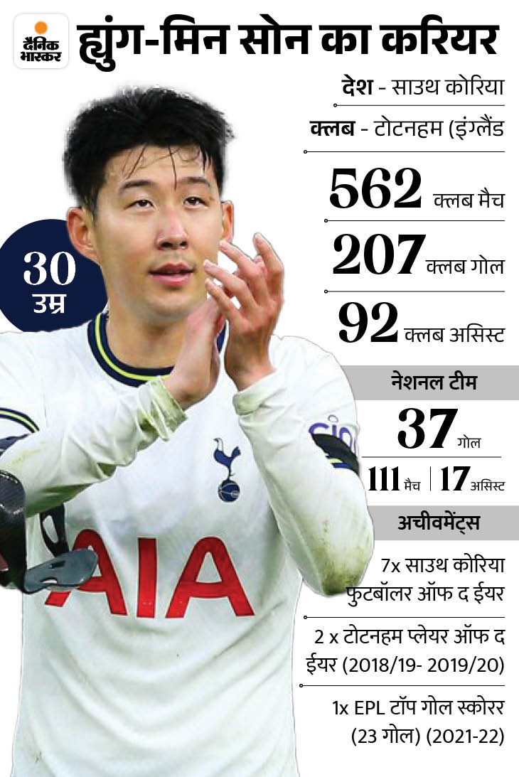 Son Heung-Min Goal Record | Asian Player To Score 100 Goals In English ...