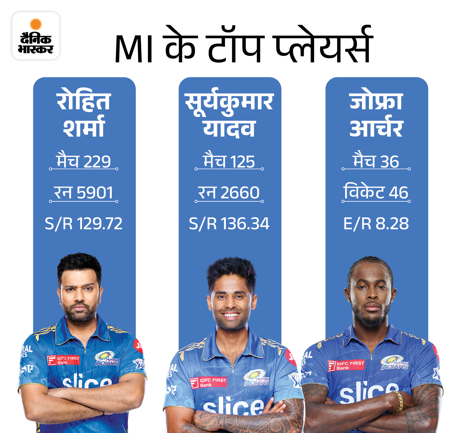 DC vs MI IPL 2023 Fantasy 11 | David Warner Tilak Verma | DC vs MI मैच की फैंटेसी-11: वॉर्नर ...